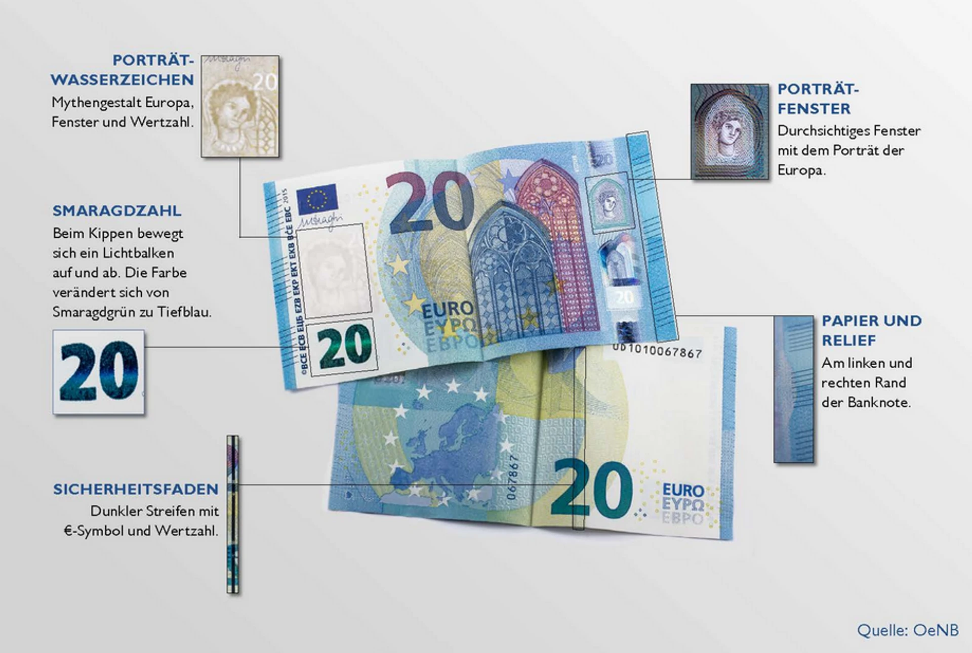 Die Sicherheitsmerkmale der Euro-Banknoten