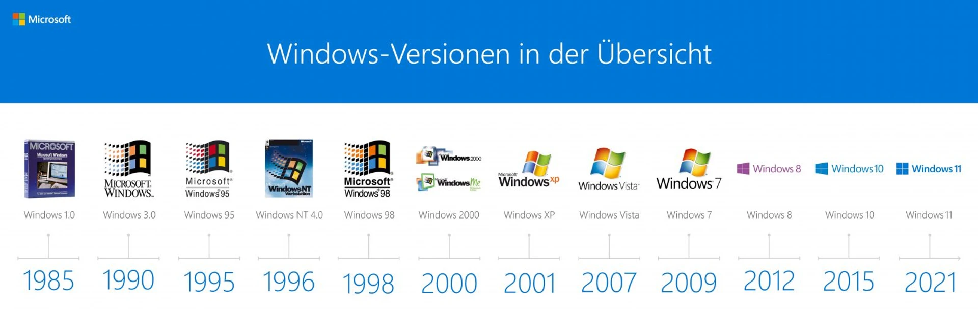 Microsoft - Software-Gigant und IT-Lösungsanbieter