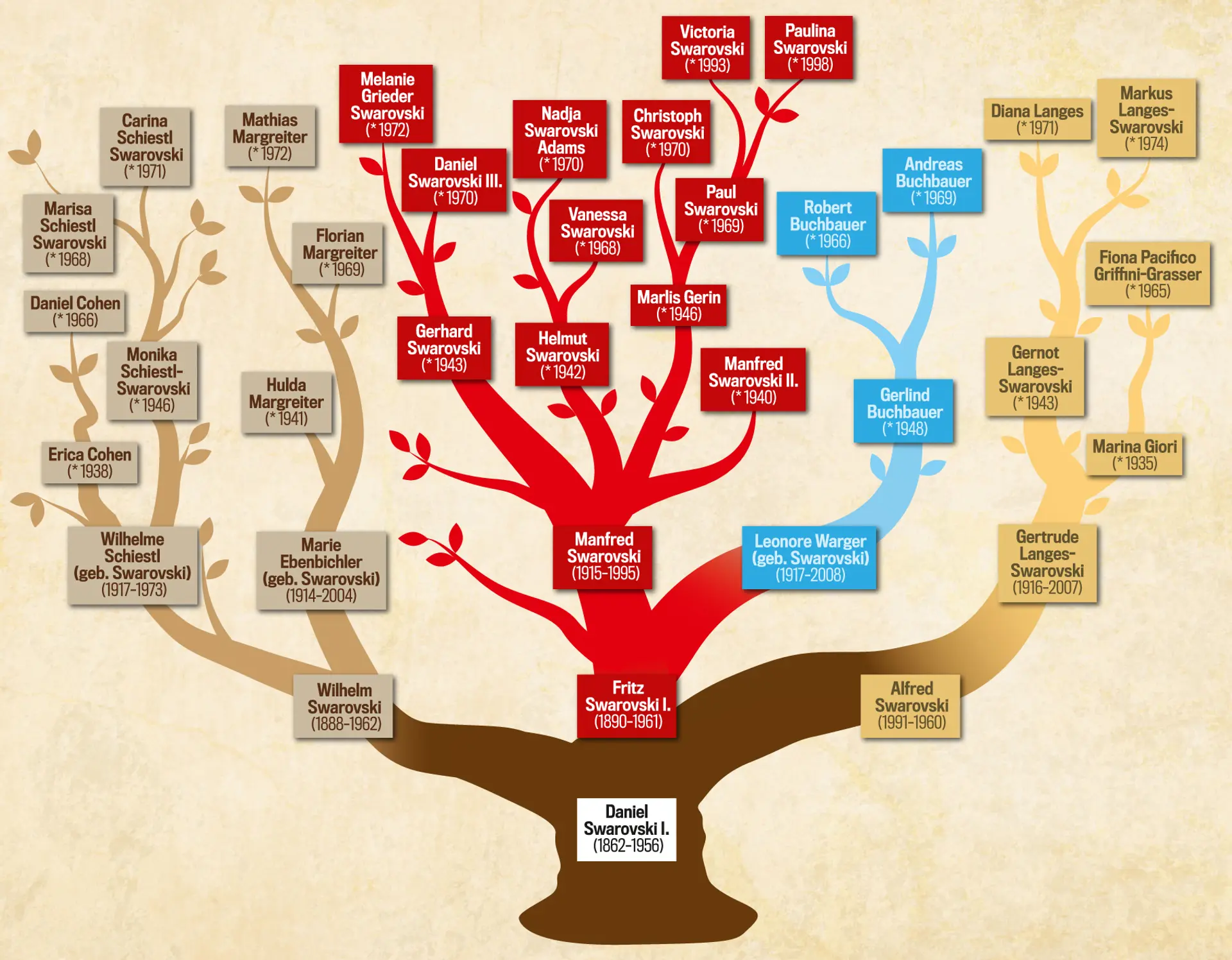 Die Familie Swarovski – eine Schmuck-Kristall-Dynastie