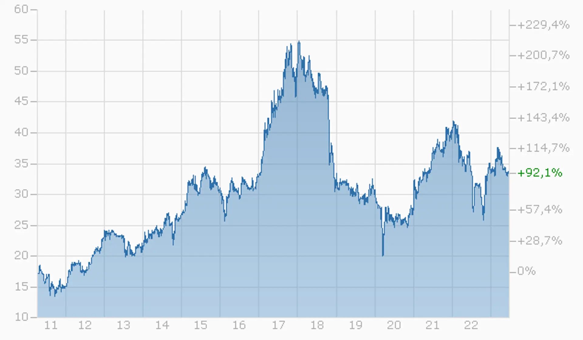 AMAG Austria Metall AG - Österreichs größter Aluminium-Hersteller [POR