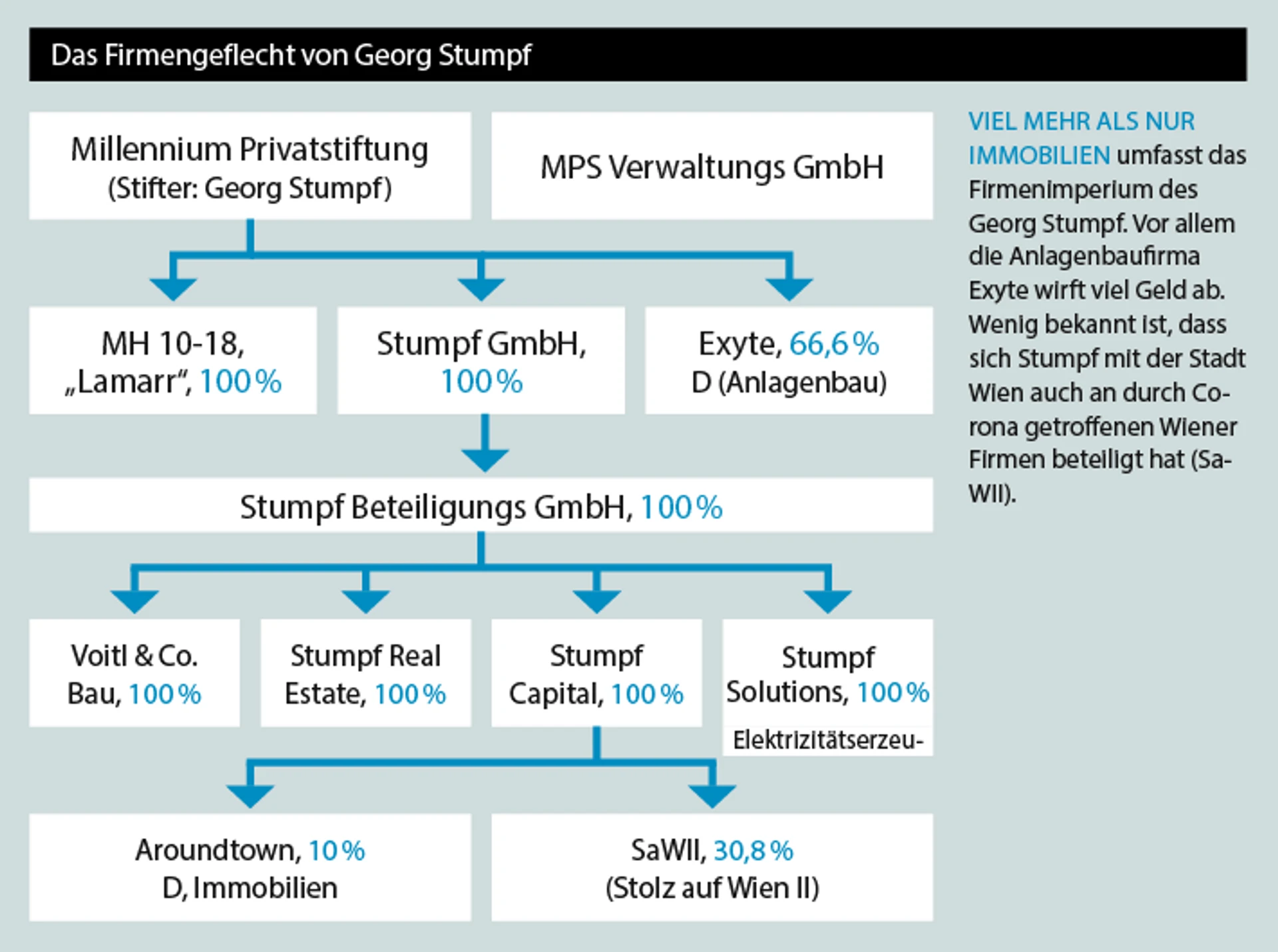 Georg Stumpf, der geheimnisvolle Milliardär