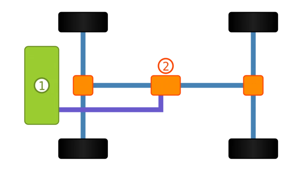 Autolexikon: Wie funktioniert der Allradantrieb?