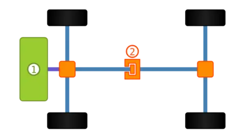 Autolexikon: Wie funktioniert der Allradantrieb?