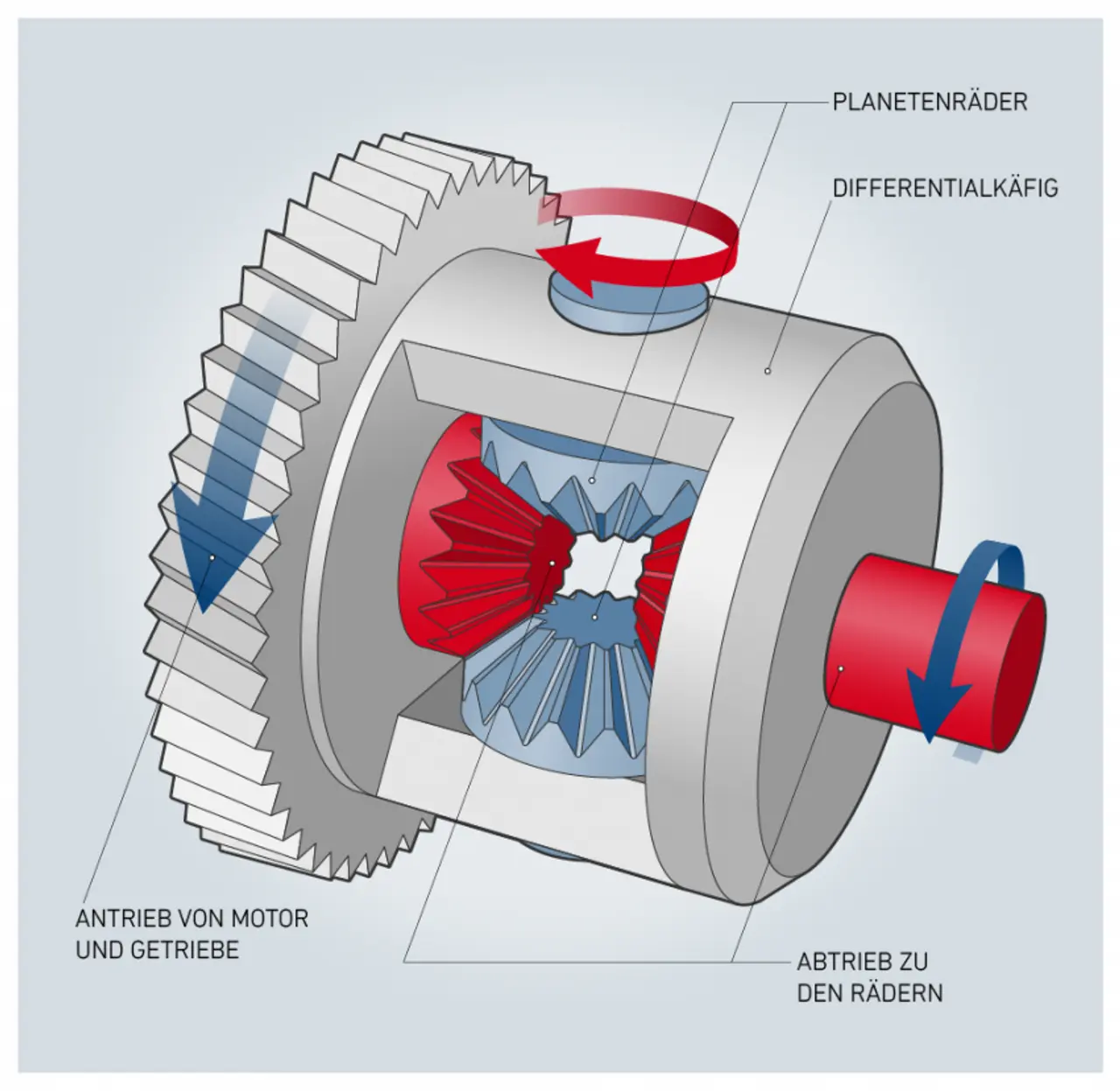 Autolexikon: Was ist ein Differential?
