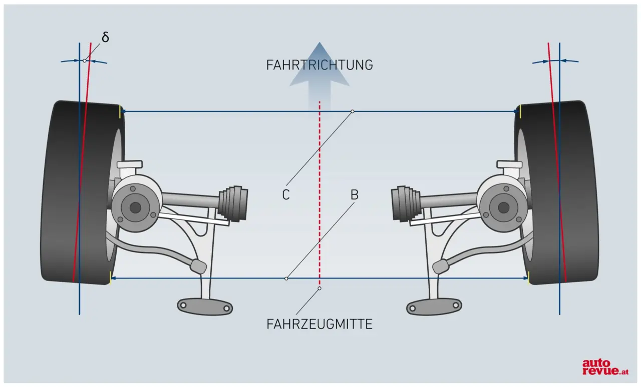 Was ist die Spur bei einem Auto?